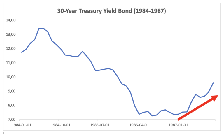 Stock Market crashes (1970s-1980s): Bonds actually predicted them ...